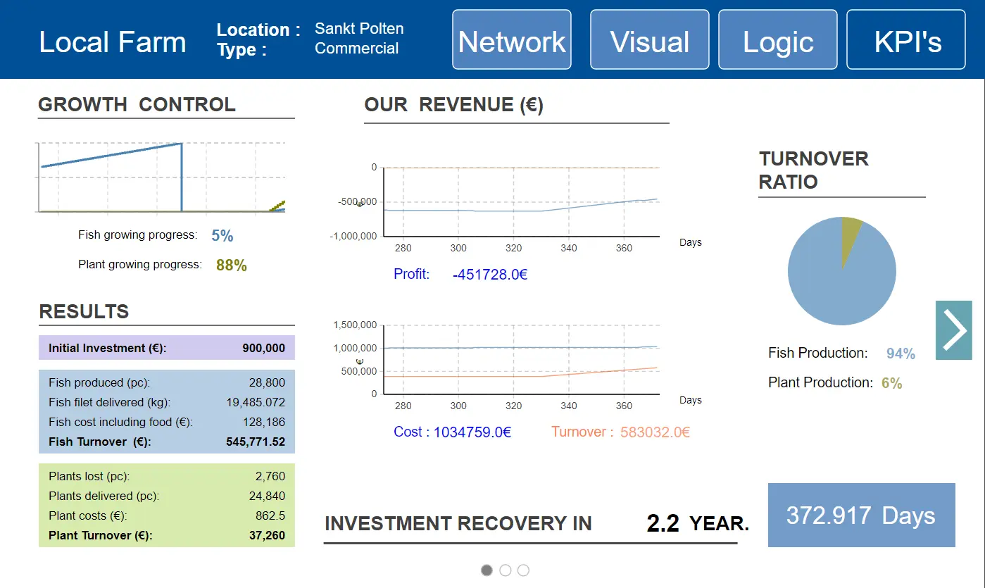 A quick intro to Aquaponics Simulation with Anylogic | Eden